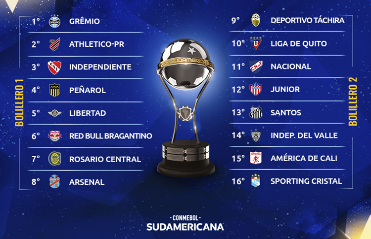 Pautas do sorteio das Oitavas de Final da CONMEBOL Sudamericana 2021 - CONMEBOL
